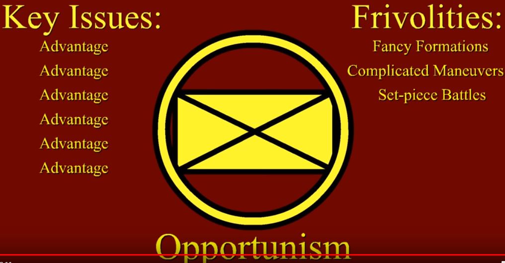 Opportunism | Research Enterprise